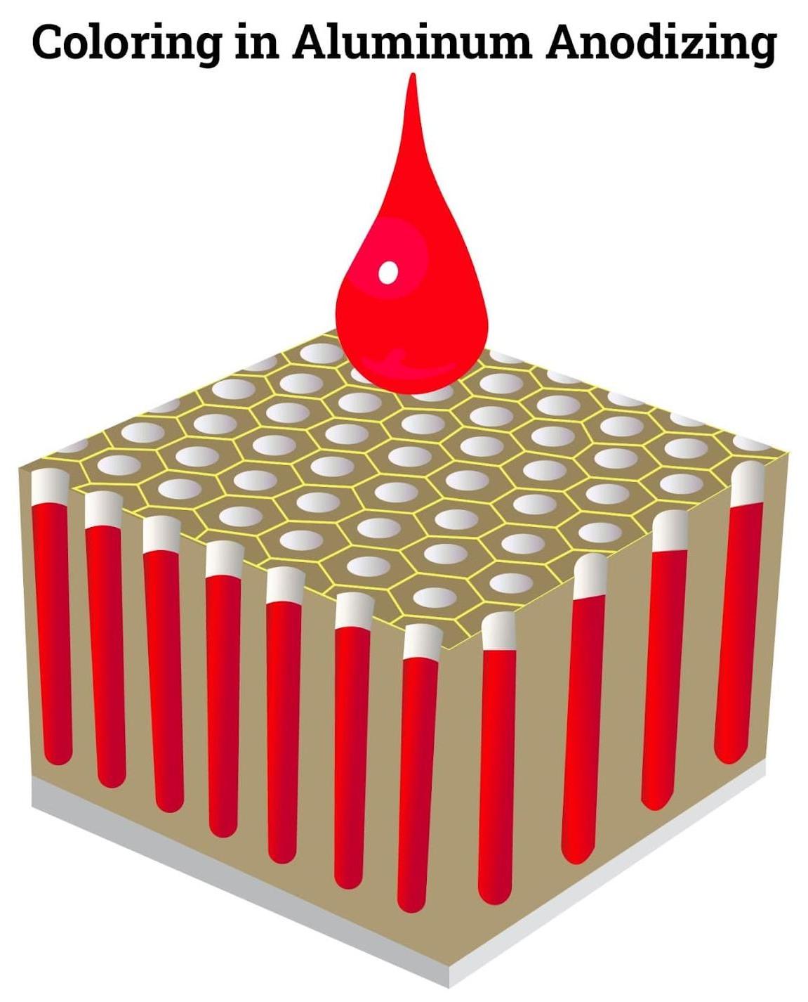 Enhancing Metal Beauty: The Art of Anodizing with Ammonium Bifluoride